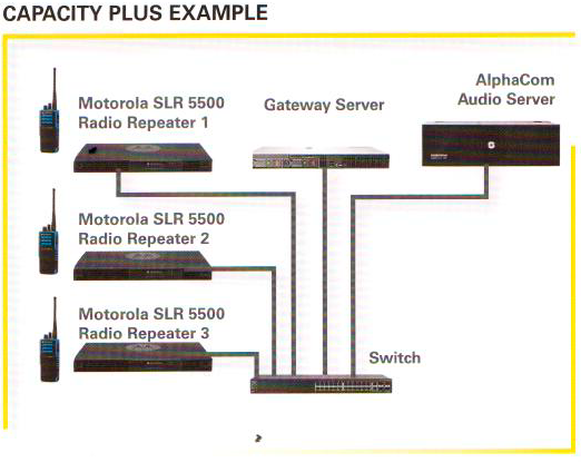 Конвенциональная связь и другие решения на базе MotoTrbo